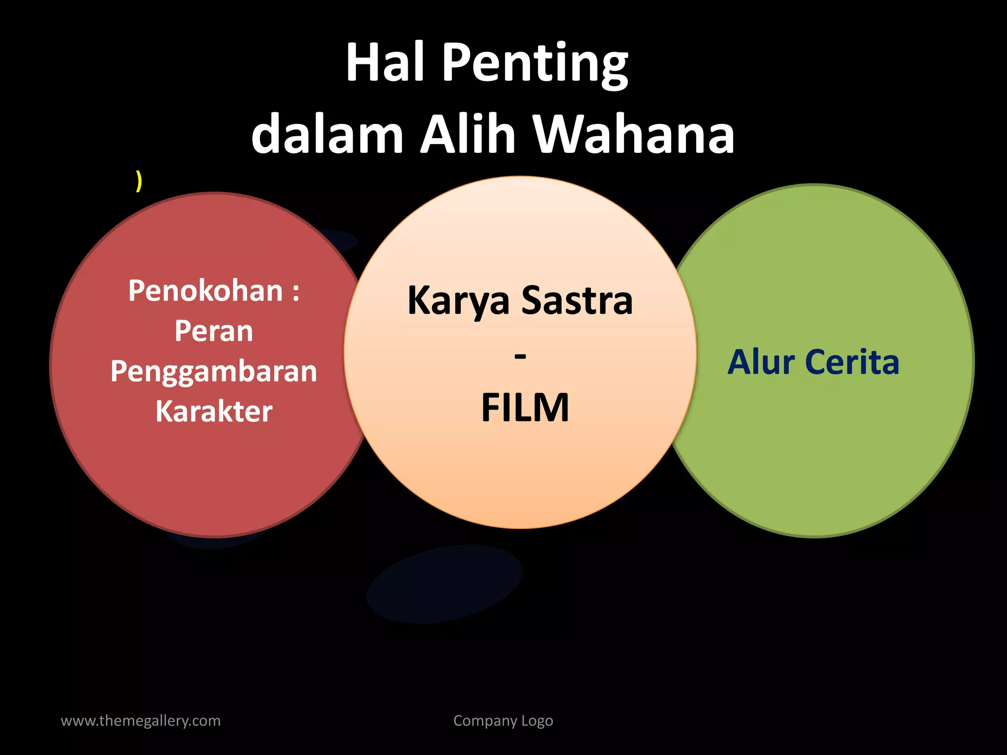 Alih Wahana, Sastra ke Film.pptx