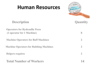 Melamine Dinnerware Information | PPTX