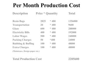 Melamine Dinnerware Information | PPTX