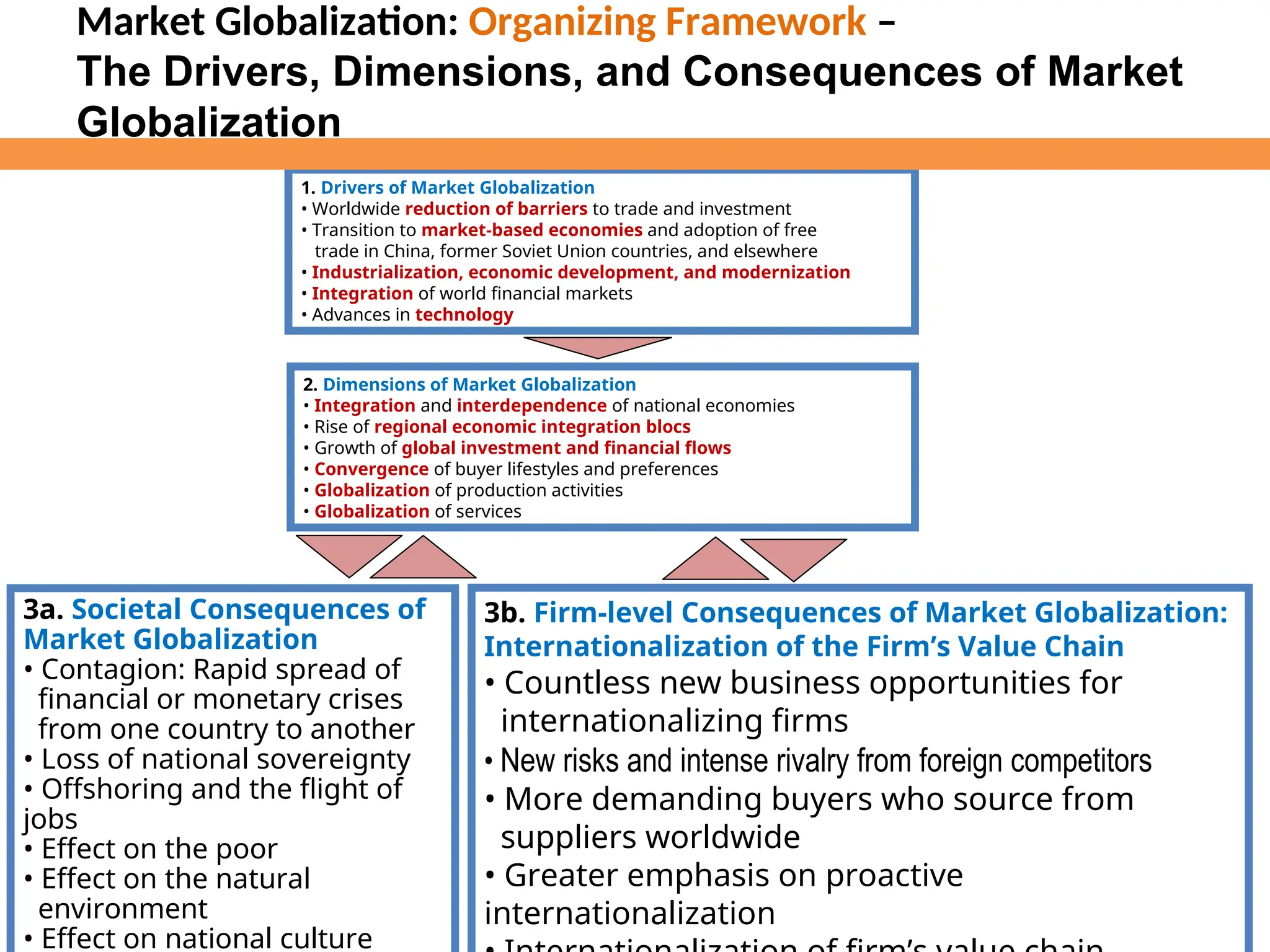 AliJangda_2333_22242_1_IB Fall 2025 - Lecture 2 - Ch 2 upd ...