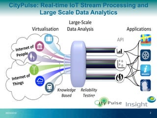 CityPulse_LightningTalk_BigDataConference | PDF