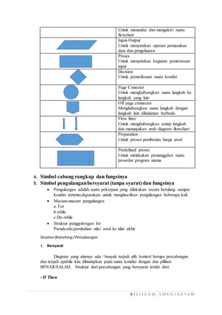 Ali majid memahami dan menganalisis kaidah dan simbol | DOCX