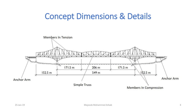 Quebec Bridge Collapse - Case Study | PPTX | Civil Engineering Industry ...