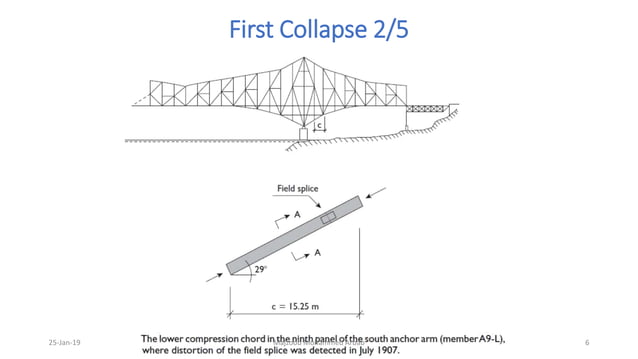 Quebec Bridge Collapse - Case Study | PPTX | Civil Engineering Industry ...