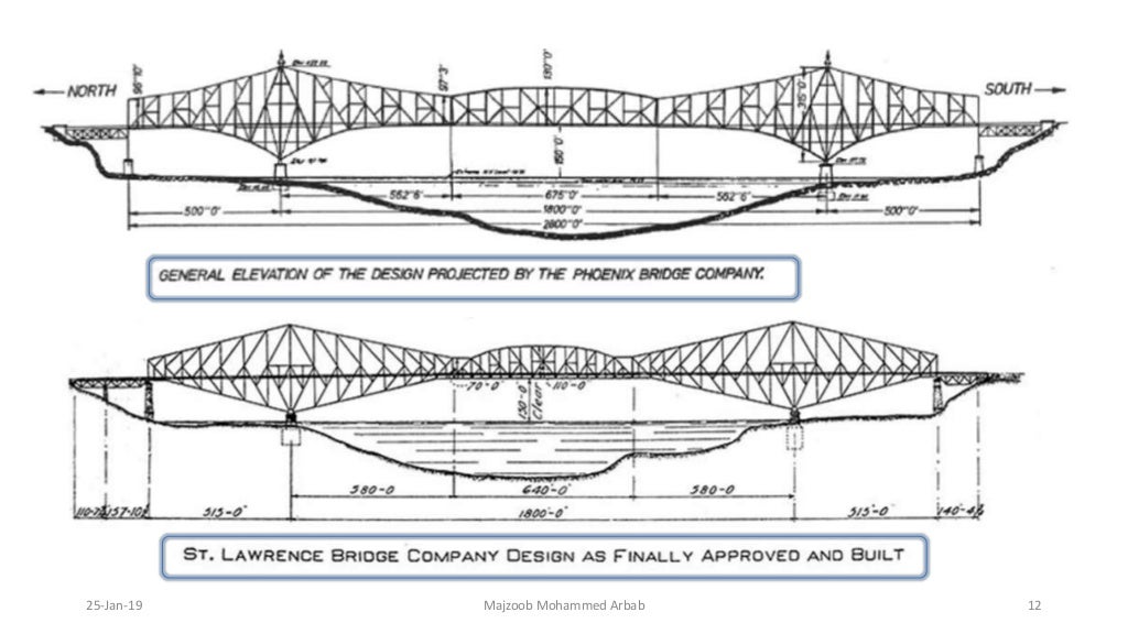 Quebec Bridge Collapse - Case Study