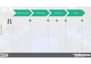 Five lessons from implementing a project delivery framework ...