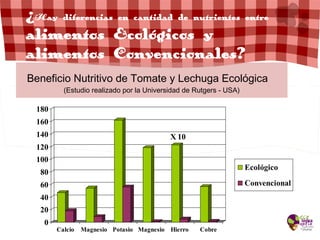 Alimentación saludable .ppt [autoguardado] | PPT