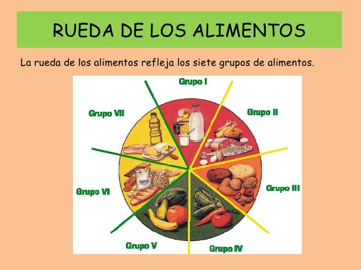 Alimentación Y Nutrición