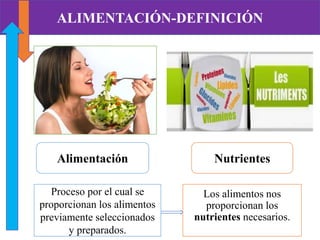 Alimentación y nutrición saludable | PPTX