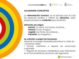 Alimentación Saludable | PPT