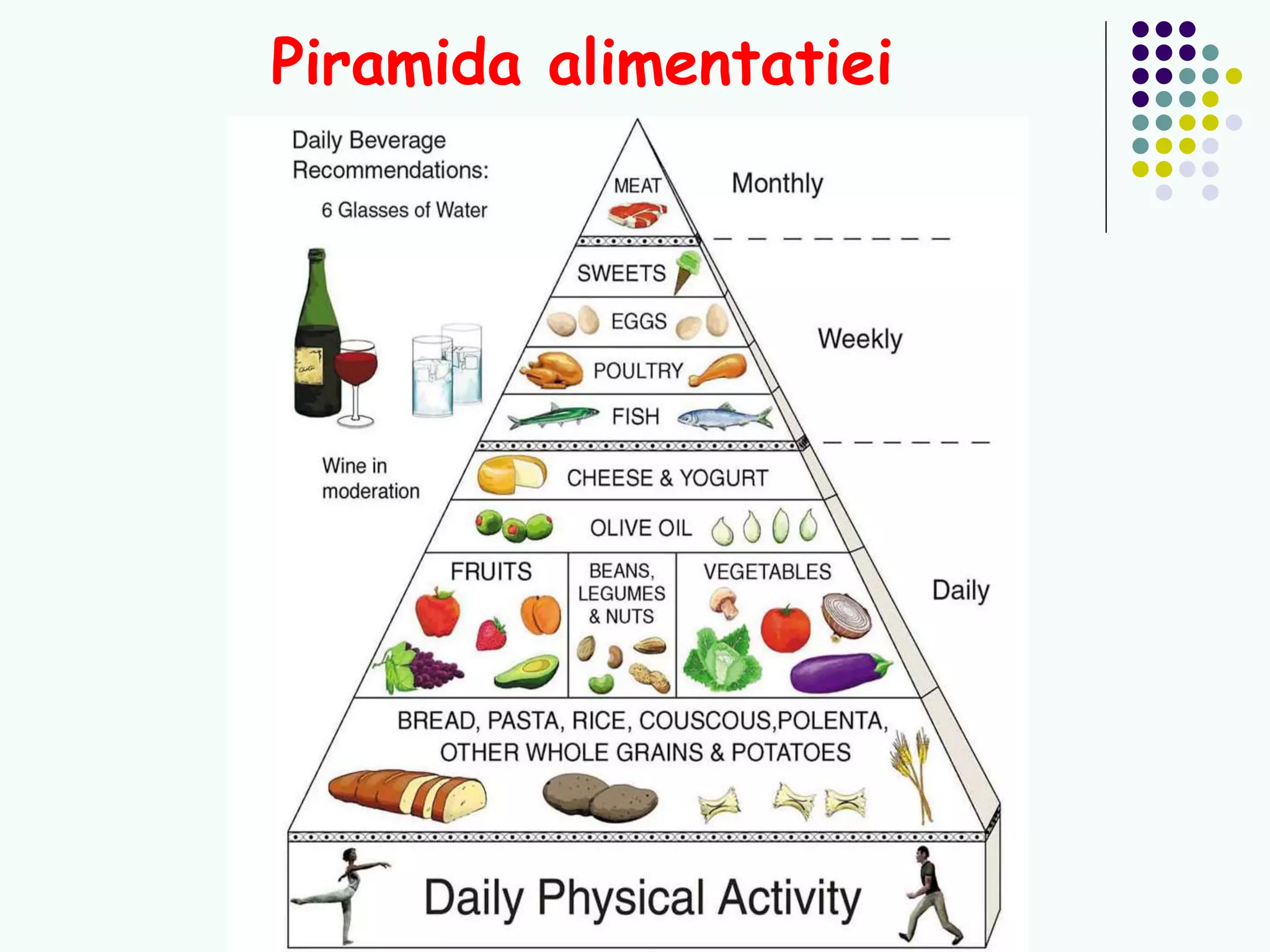 Alimentatia sanatoasa | PPT