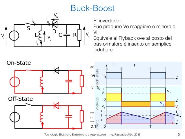 Alimentatori switching (SMPS) Buck Boost Flyback