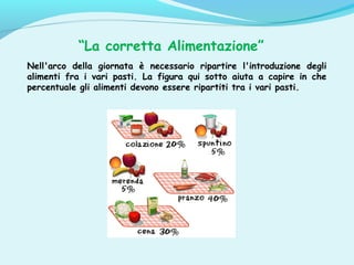 Alimentazione | PPT