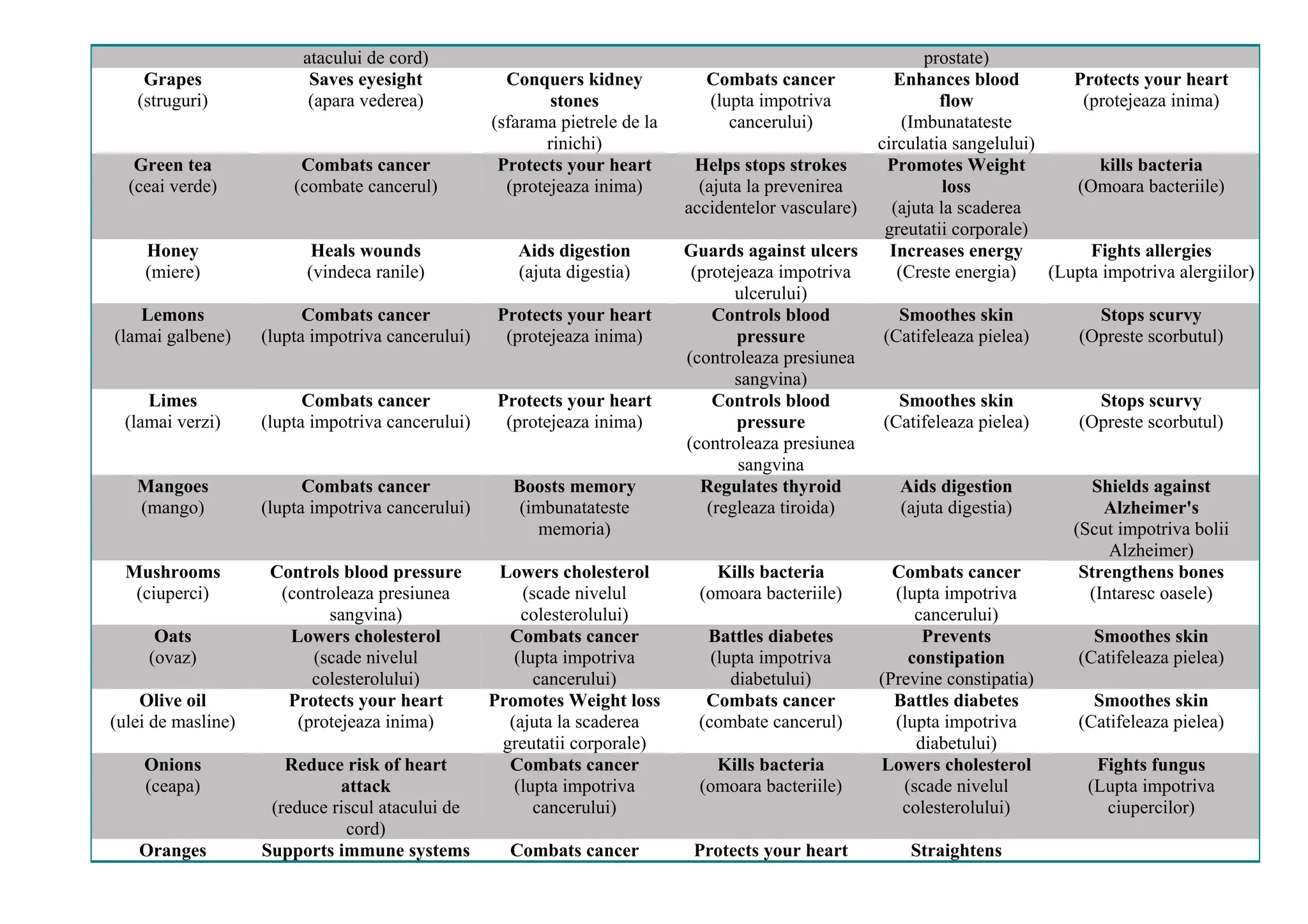 Alimente medicament | PDF