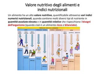 Alimenti come fonte di nutrienti.pptx
