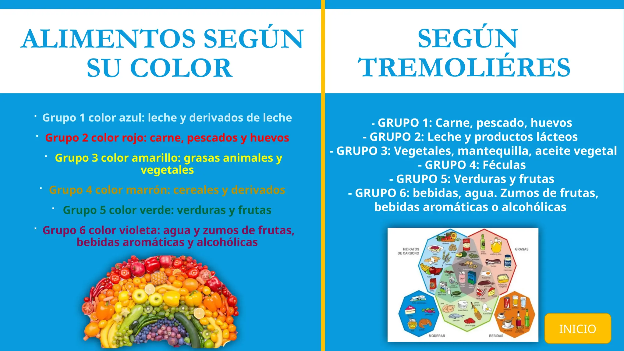 Clasificación de los alimentos, segun colores para saber los ...
