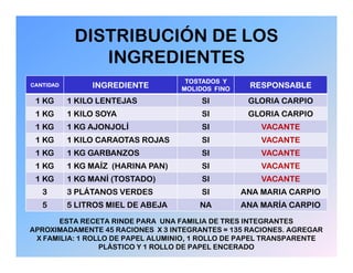 Alimento sampa y mochila de supervivencia | PDF