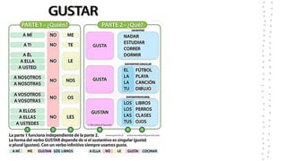 Alimentos e verbo gustar | PPT