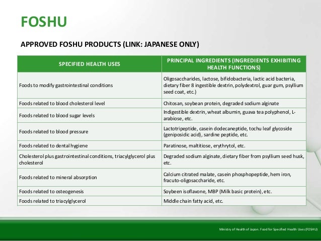 Introdución a los alimentos funcionales