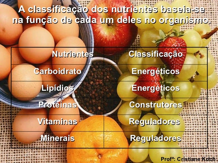 Alimentos, nutrientes e saúde