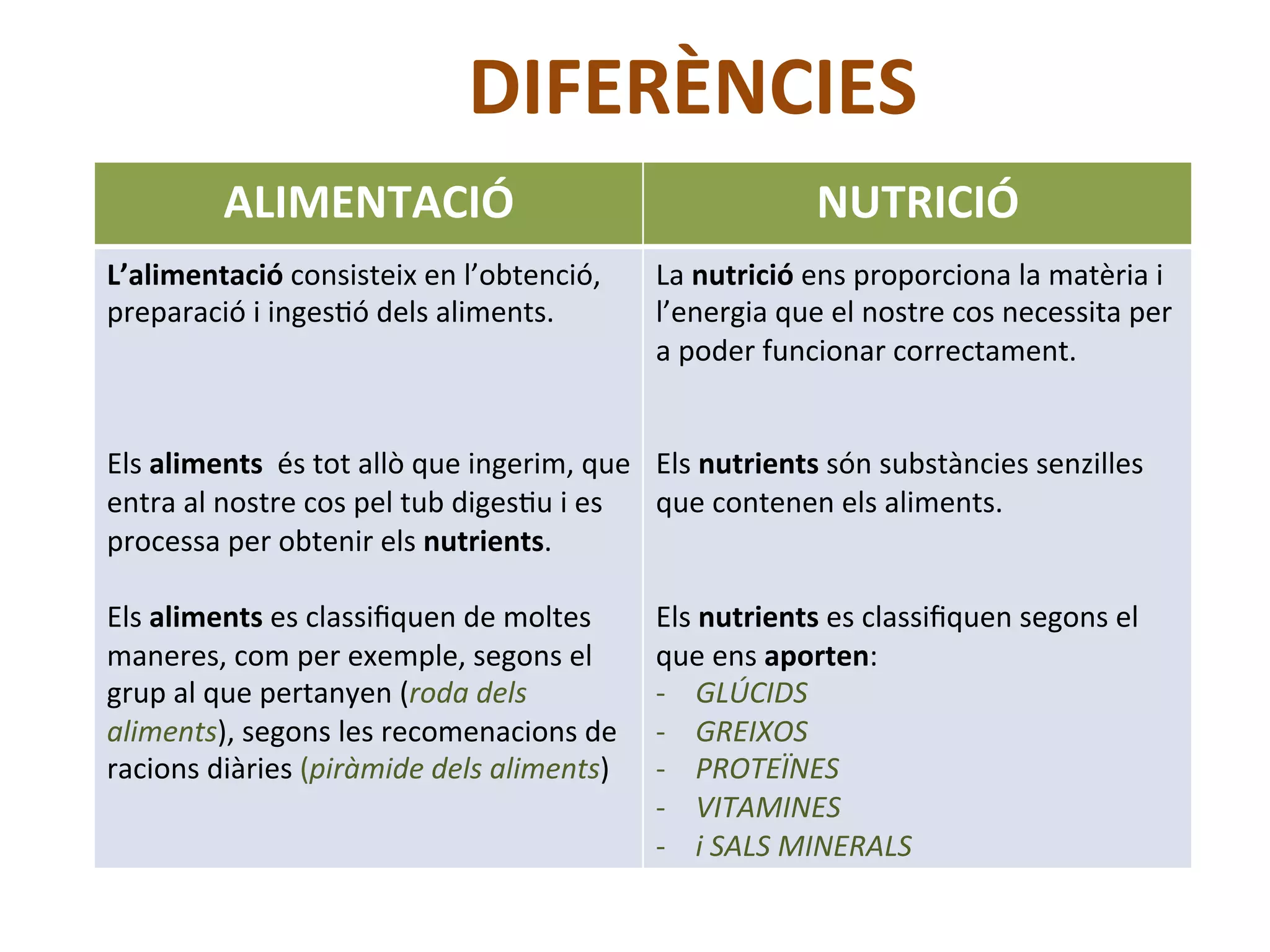 Els nutrients | PDF