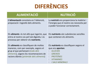 Els nutrients | PDF