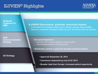 Alimera Sciences | PDF