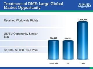 Alimera Sciences | PDF