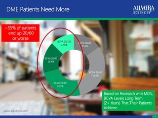 Alimera Sciences | PDF