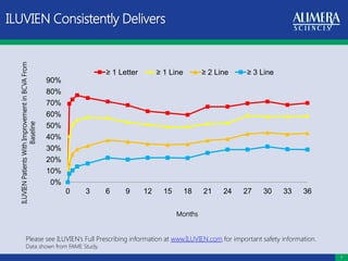 Alimera Sciences | PDF