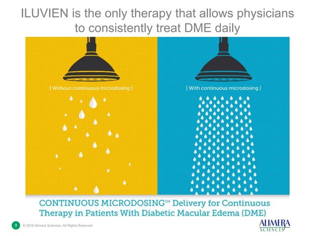 Posterior Segment Company Showcase - Alimera Sciences | PPT