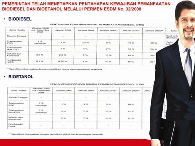Pertamina | PPT