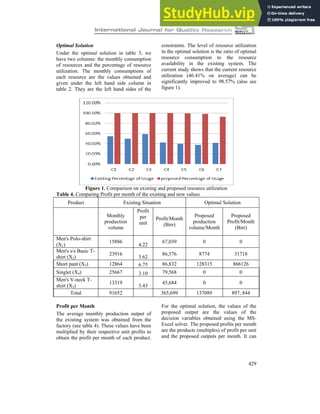 A LINEAR PROGRAMMING METHOD TO ENHANCE RESOURCE UTILIZATION CASE OF ...