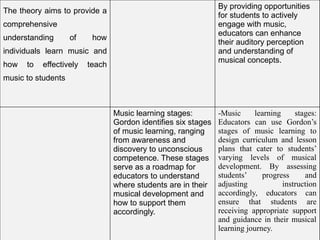 sample of an assignment for academic.pptx