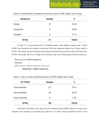 A LINGUISTIC ANALYSIS OF TAGALOG-ENGLISH CODE SWITCHING IN OPM LOVE ...