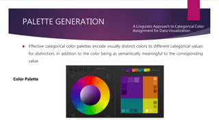 A linguistic approach to categorical color assignment | PPT