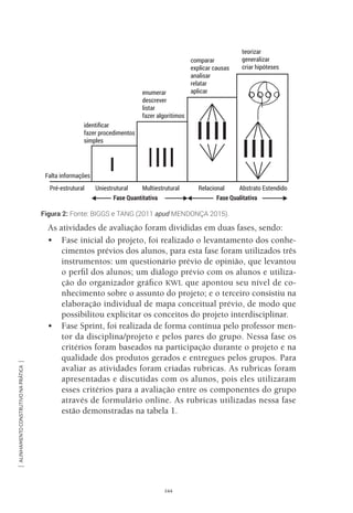 Alinhamento construtivo na pratica - Professor Otaviano SIlvério | PDF