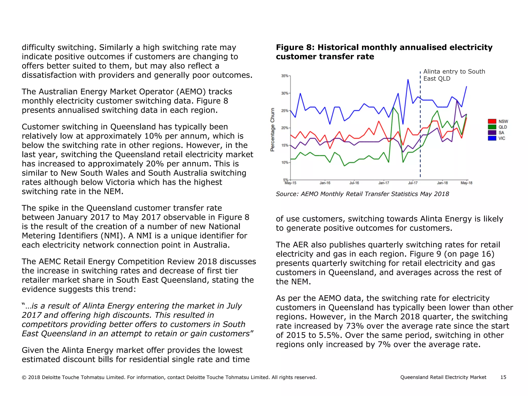 Deloitte: Alinta impact on queensland retail market | PPT