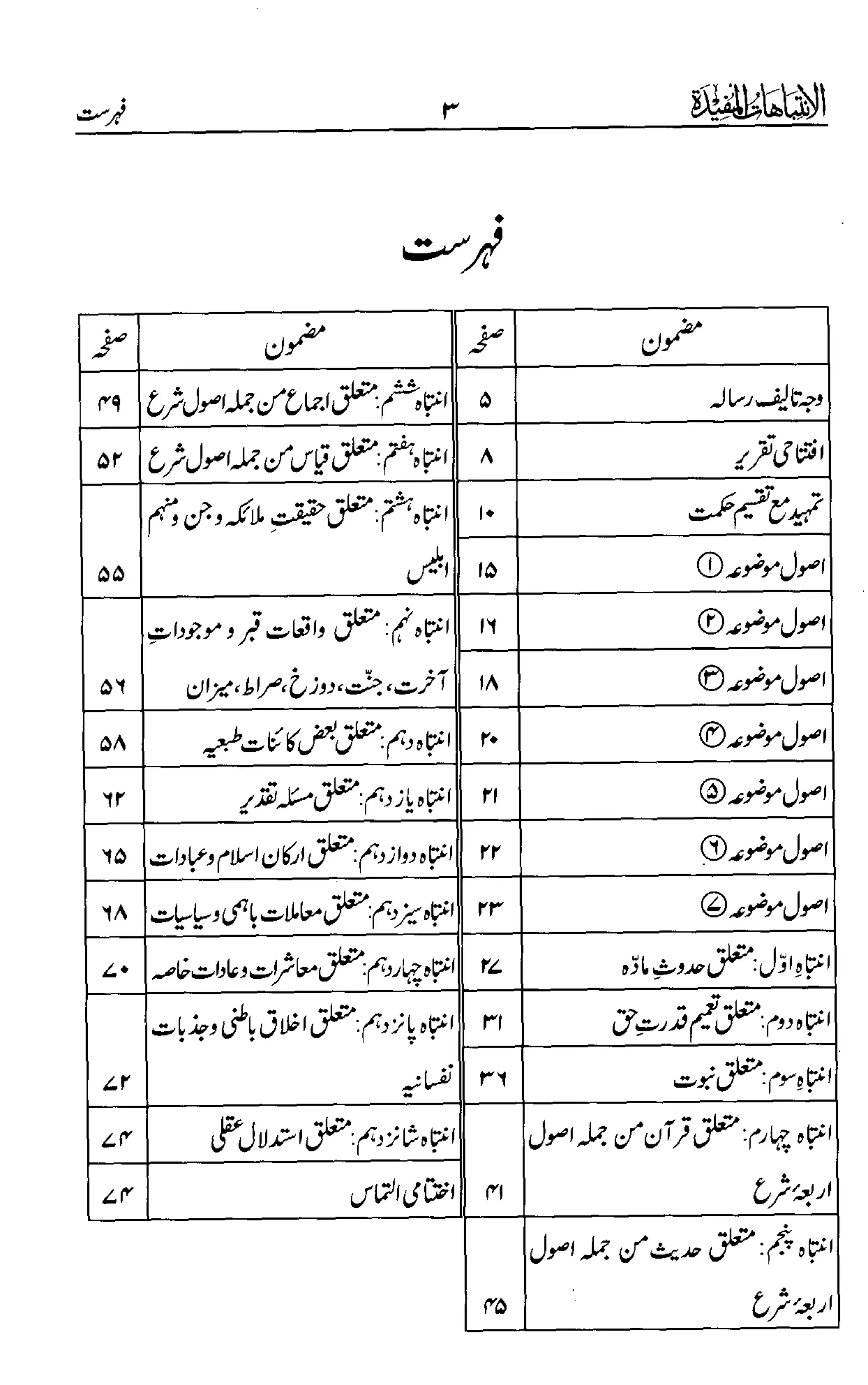 ilm ul kalam - Al intebahaatulmufedahalbushra | PDF