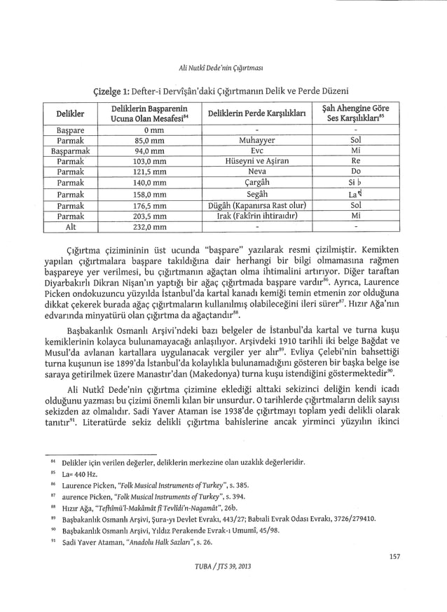 Ali Nutkî Dede'nin Çığırtması | PDF