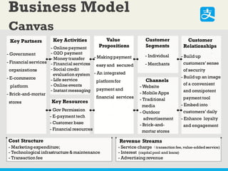 Alipay business analysis | PDF | Business Banking & Finance | Business