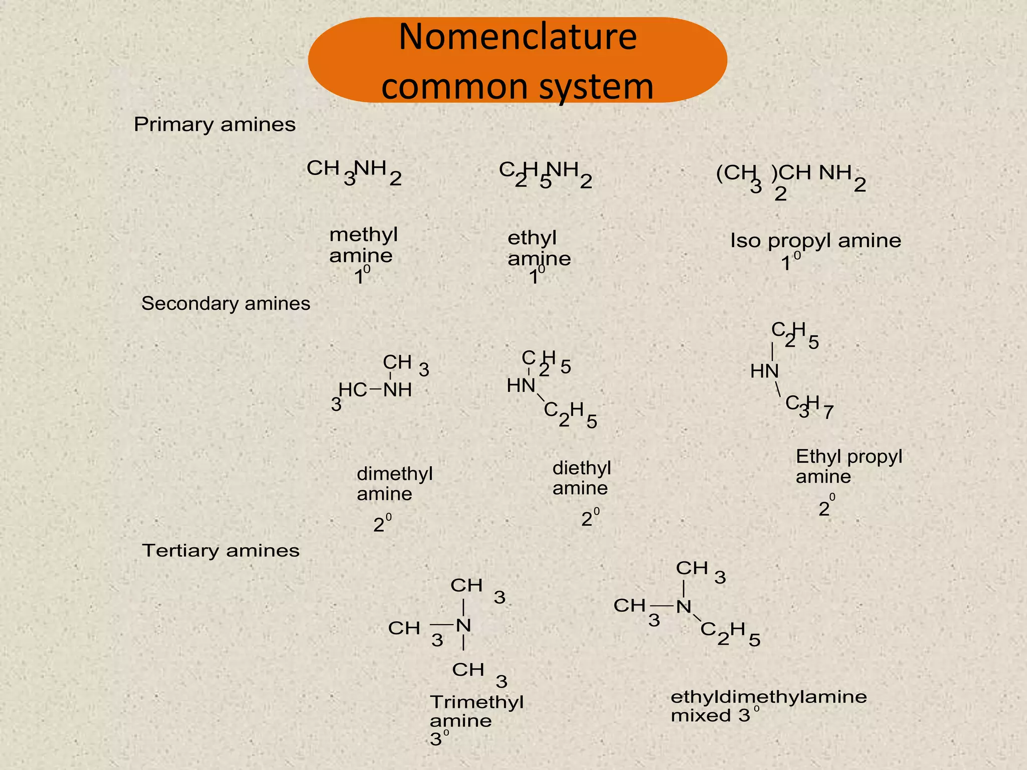 Aliphatic amines part i | PPTX