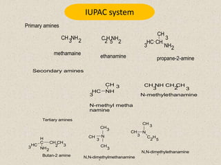 Aliphatic amines part i | PPTX