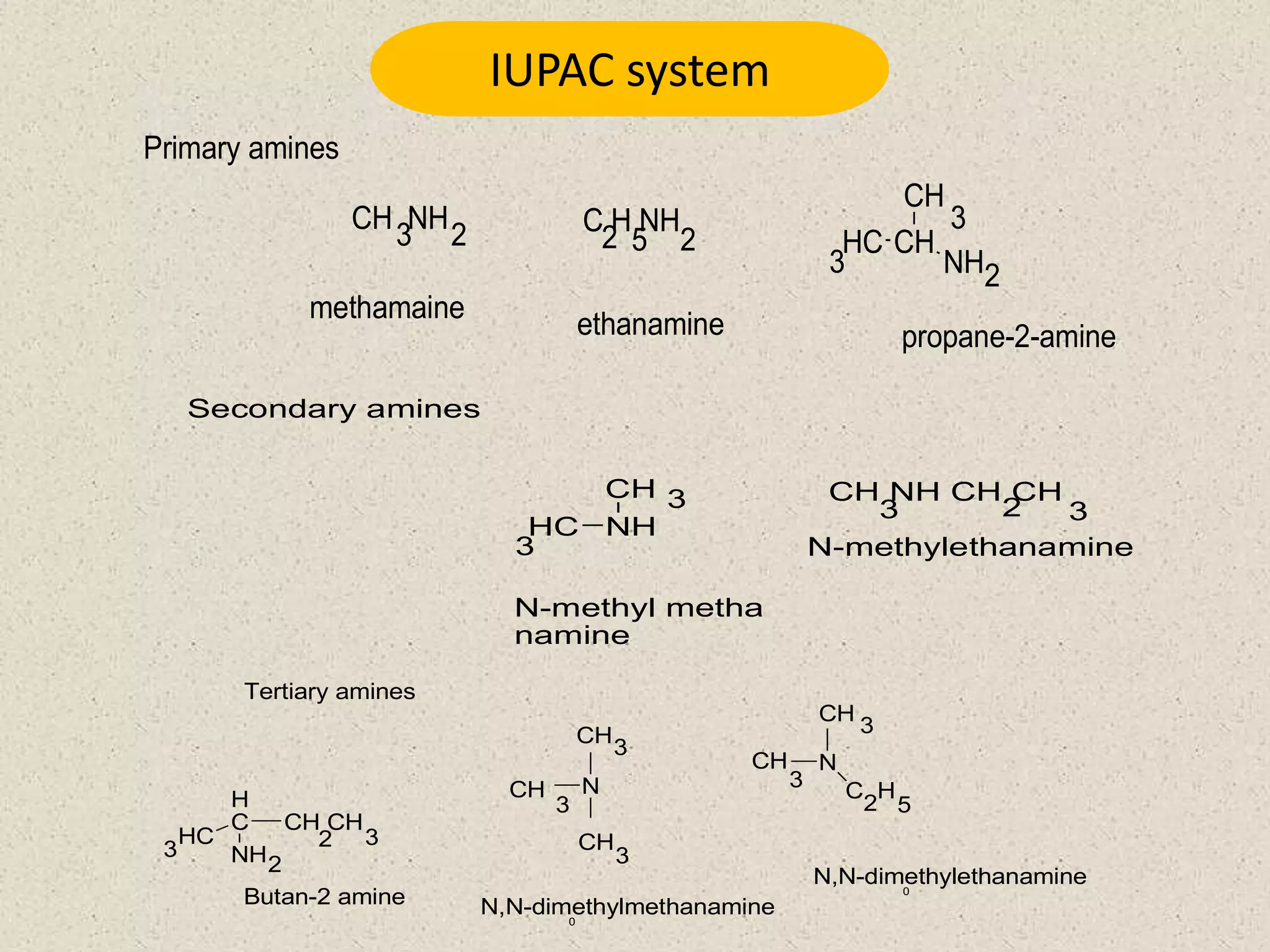 Aliphatic amines part i | PPTX