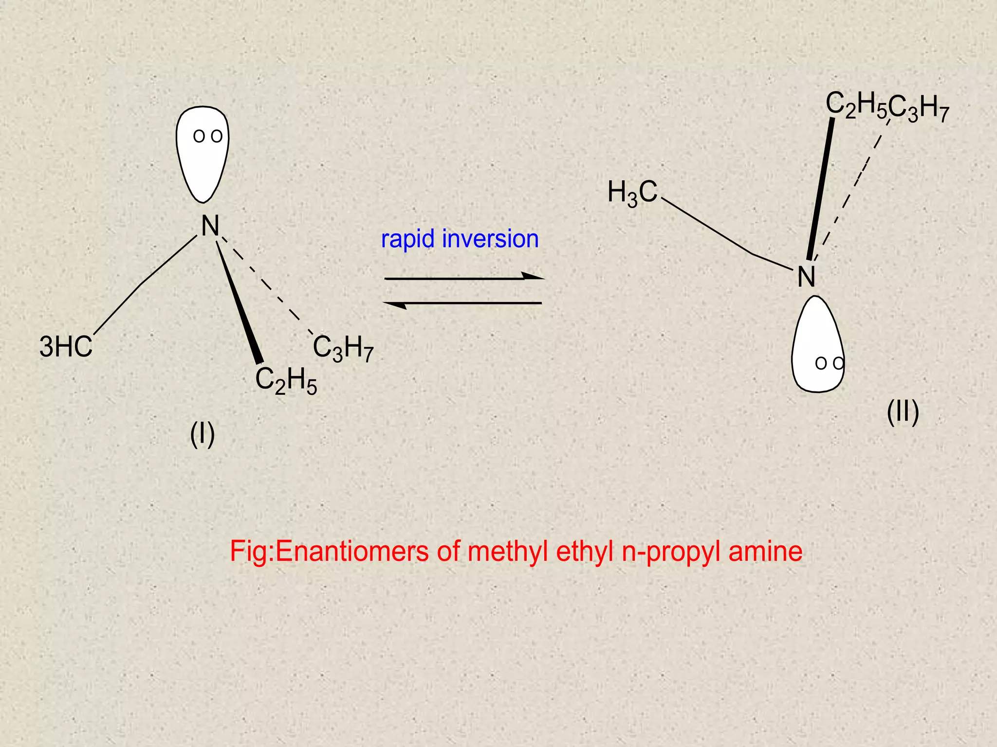 Aliphatic amines part i | PPTX