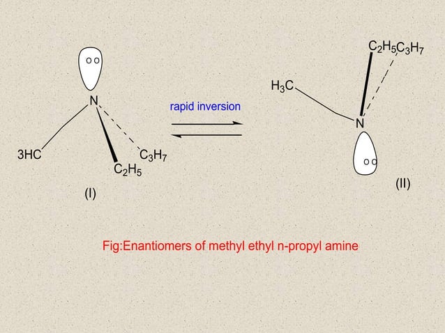 Aliphatic amines part i | PPTX