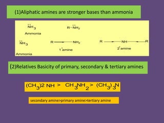 Aliphatic amines part II | PPTX