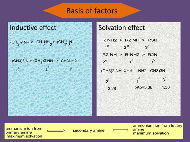 Aliphatic amines part II | PPTX | Chemistry | Science