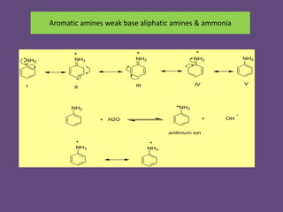 Aliphatic amines part II | PPTX