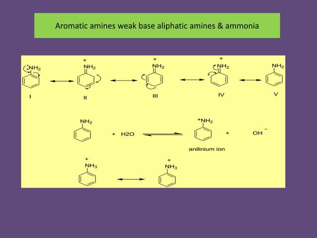 Aliphatic amines part II | PPTX | Chemistry | Science